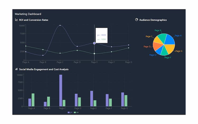 PureCode AI Makes Angular Dashboard UI Simple
