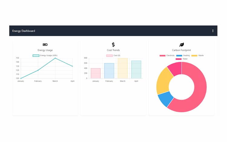 PureCode AI Makes Angular Dashboard UI Simple