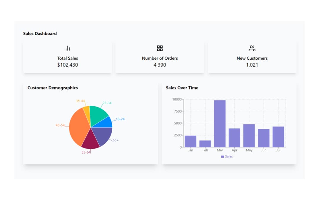 Build Great Infernojs Dashboard Components Faster Using AI Tools