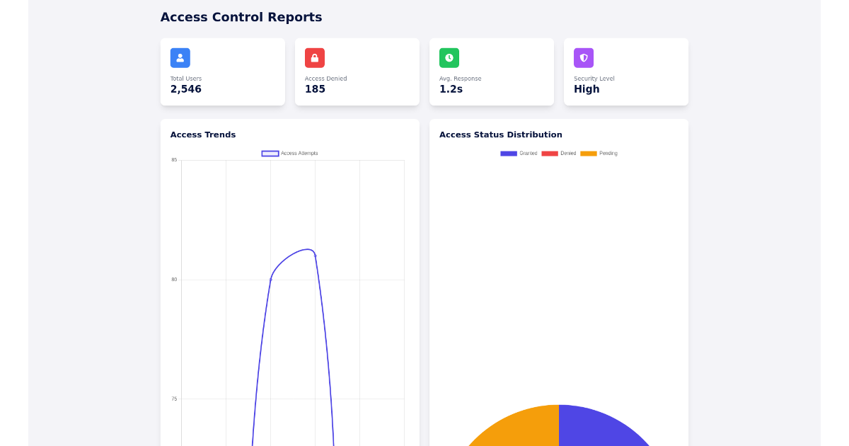 Dashboard - Free React, Tailwind Component