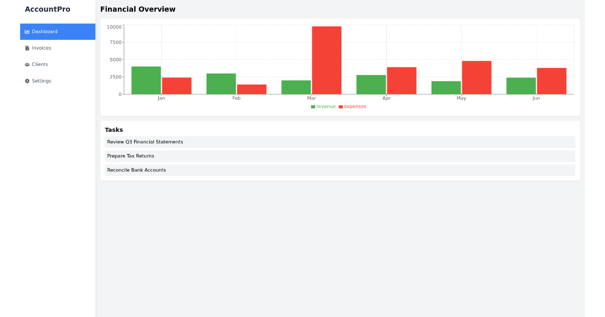 Accounting Saa S Platform - Free React, Tailwind Component