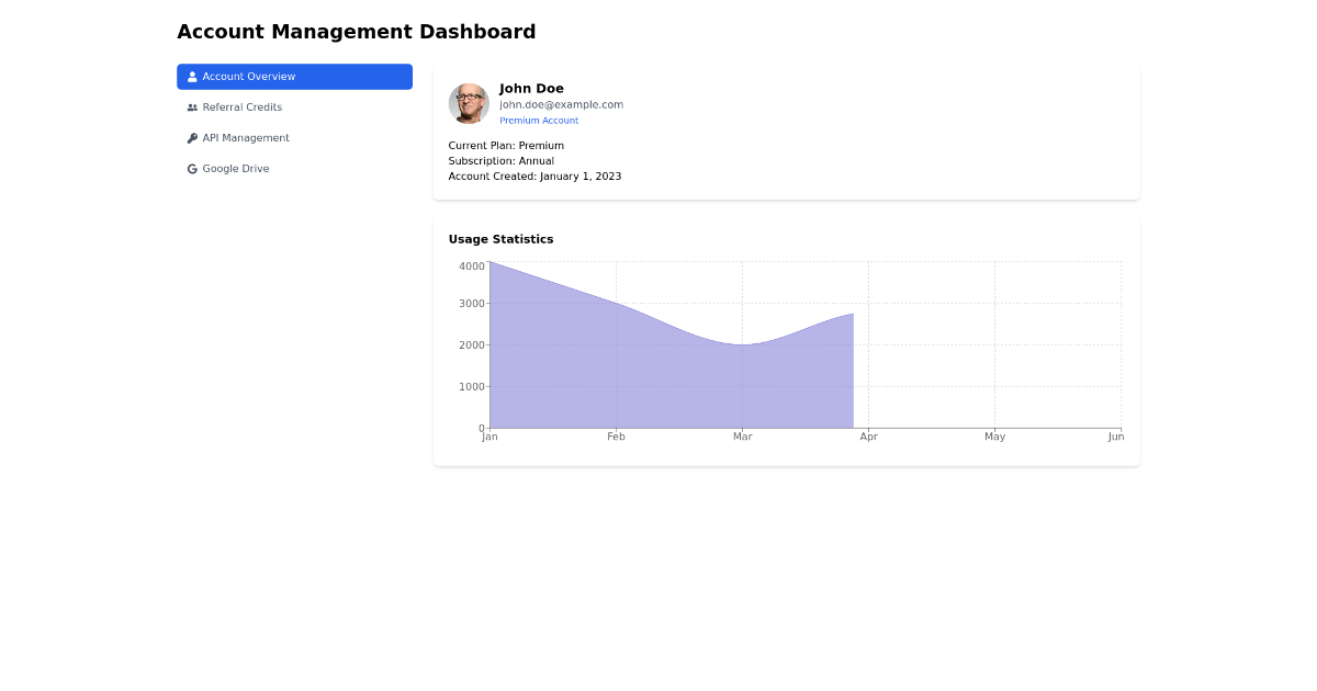 Account Dashboard - Free React, Tailwind Component