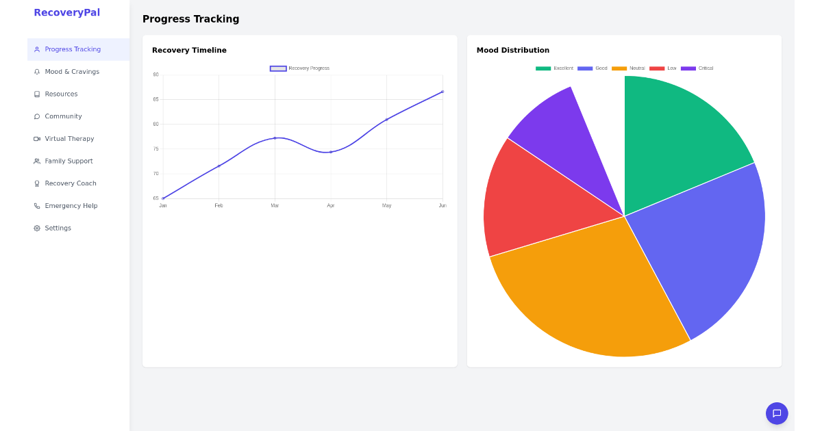 Progress Data - Free React, Tailwind Component