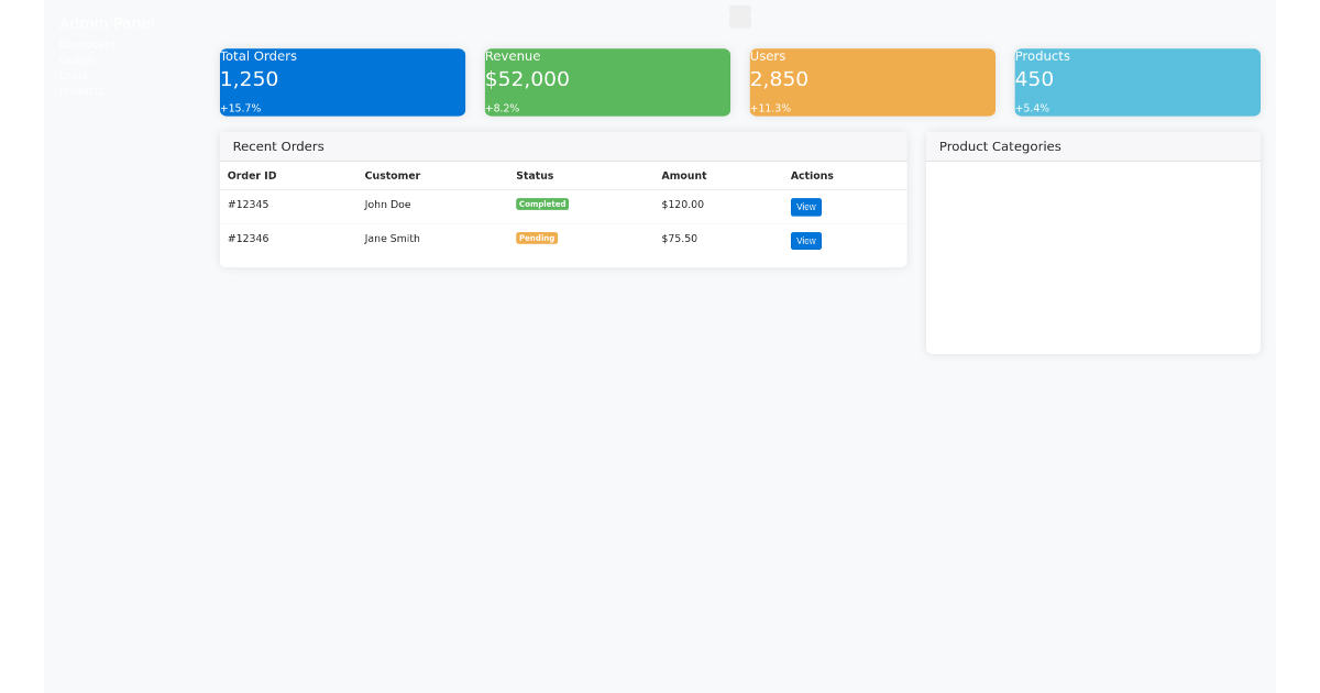 Admin Dashboard Interface - Free Html, Bootstrap Component