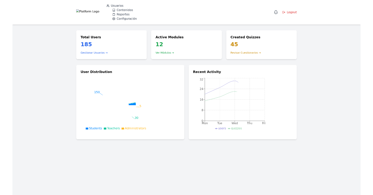Dashboard - Free React, Tailwind Component
