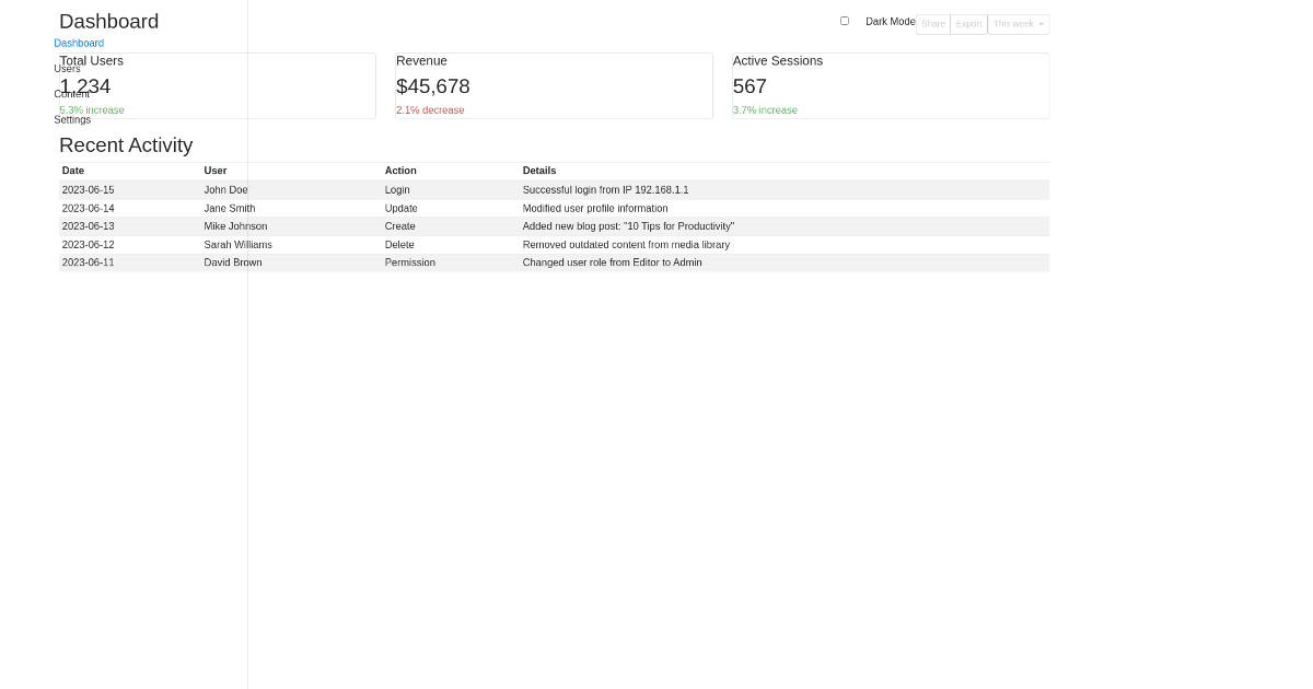 Admin Dashboard Component - Free Html, Bootstrap Component