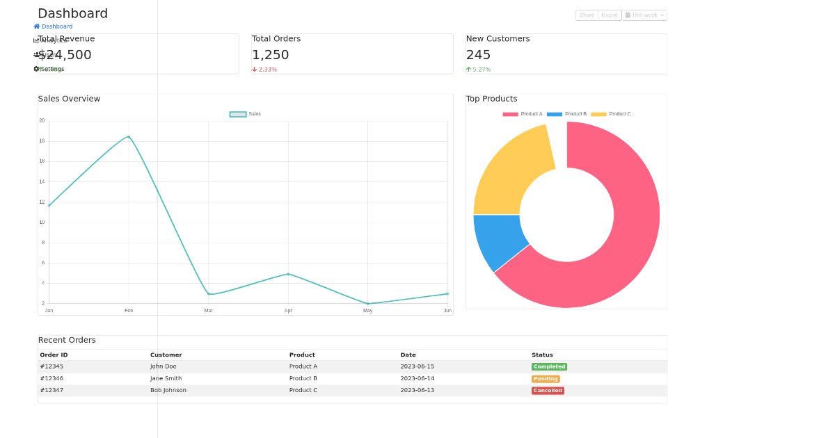 Business Admin Dashboard - Free Html, Bootstrap Component