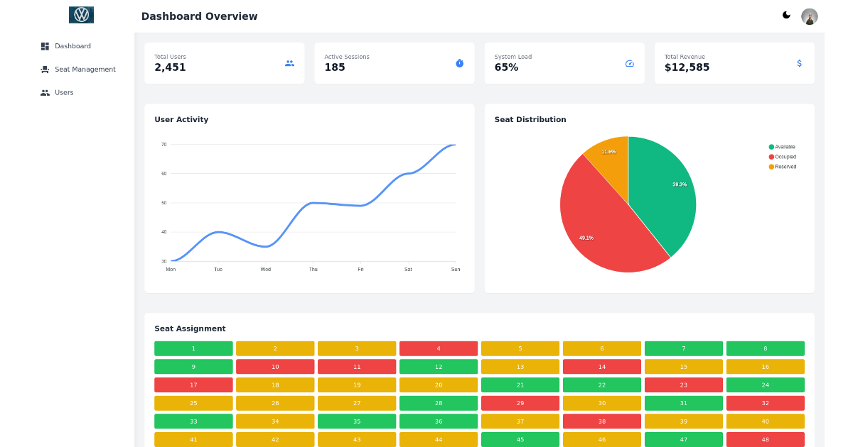 Admin Dashboard Component - Free Angular, Tailwind Component
