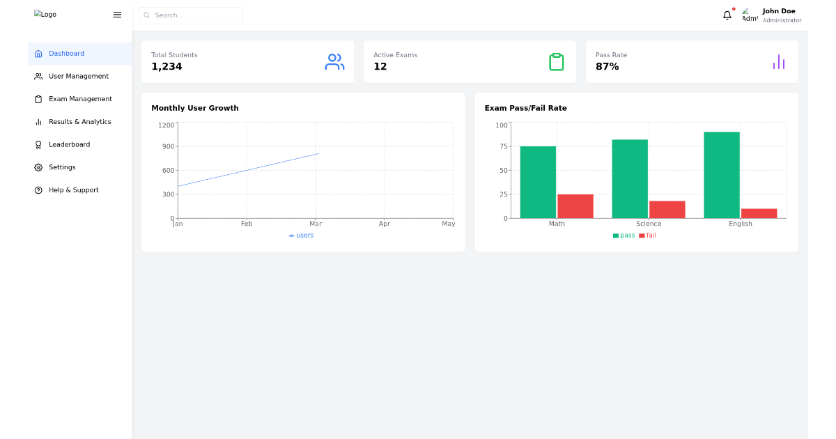Admin Dashboard for React with Tailwind CSS | Responsive & User-Friendly