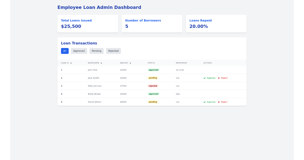 Admin Dashboard - Free React, Tailwind Component