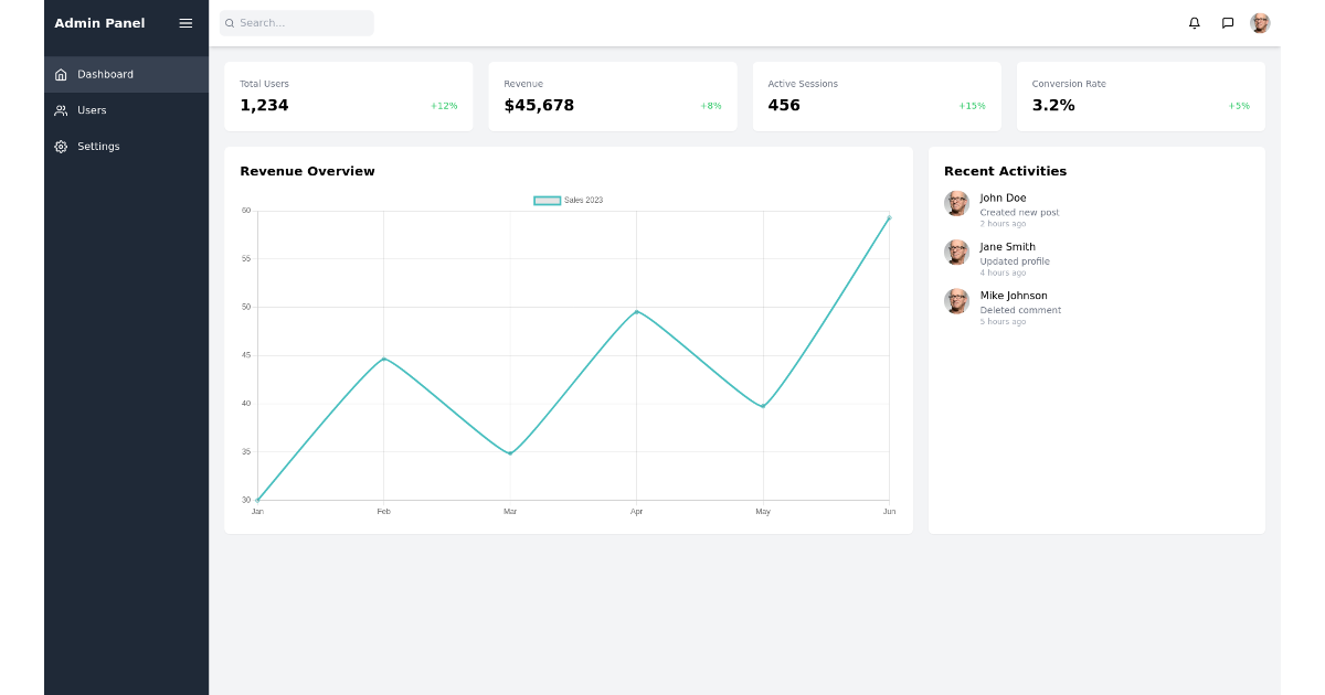 Admin Dashboard - Free React, Tailwind Component