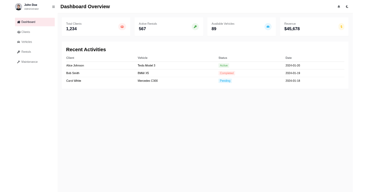 Admin Dashboard Interface - Free Html, Tailwind Component