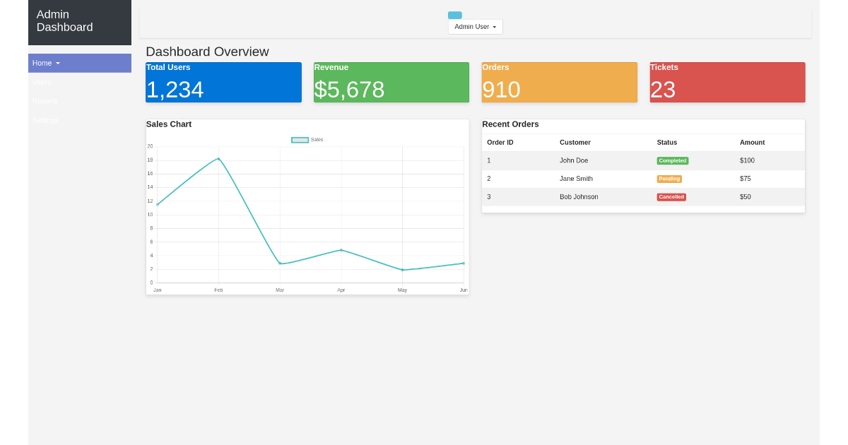 Responsive Admin Dashboard with Sidebar - Bootstrap & HTML