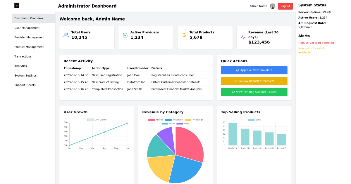 Admin Dashboard - Free React, Tailwind Component