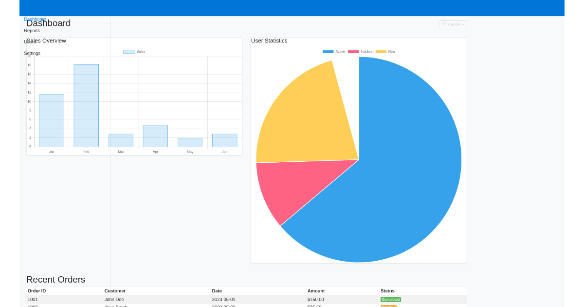 Admin Dashboard Layout - Free Html, Bootstrap Component