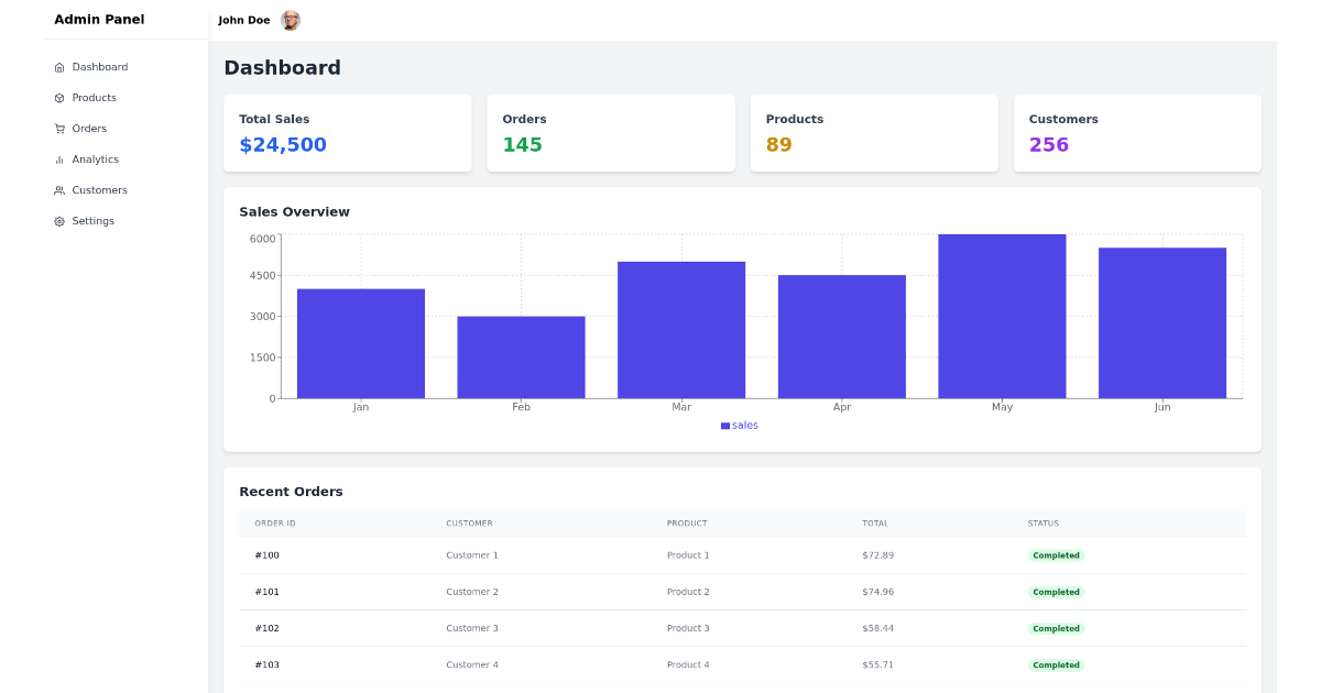 Admin Layout - Free React, Tailwind Component