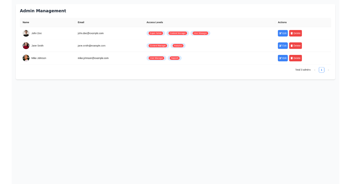 Admin List Page - Free React, Tailwind Component