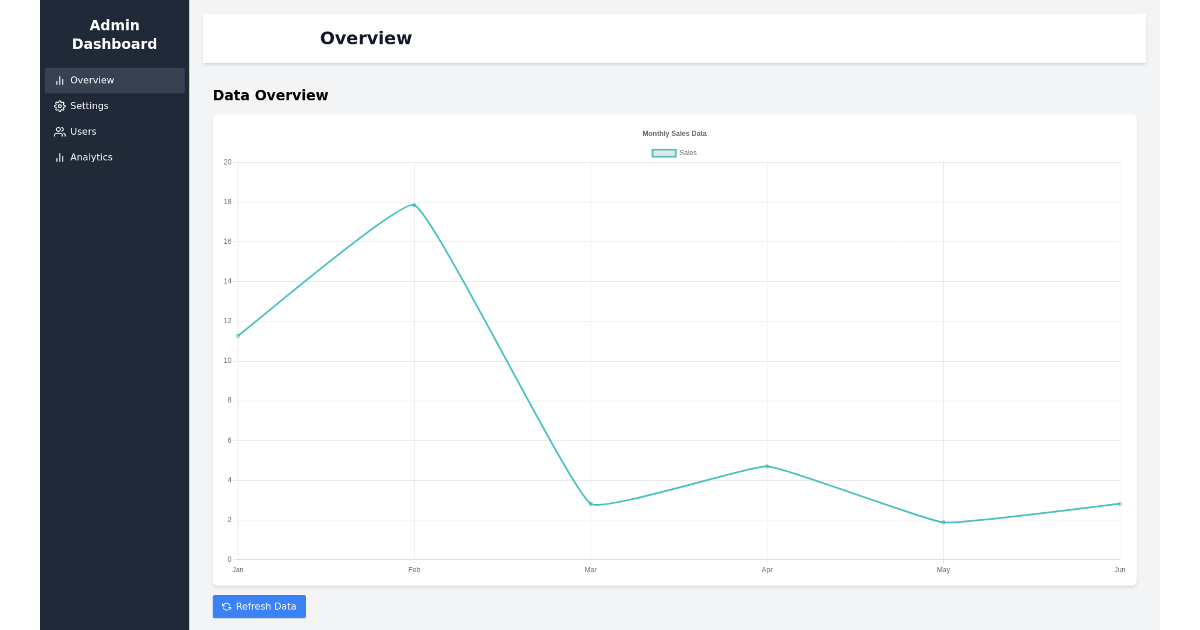 Admin Page Chart Component | React & Tailwind UI