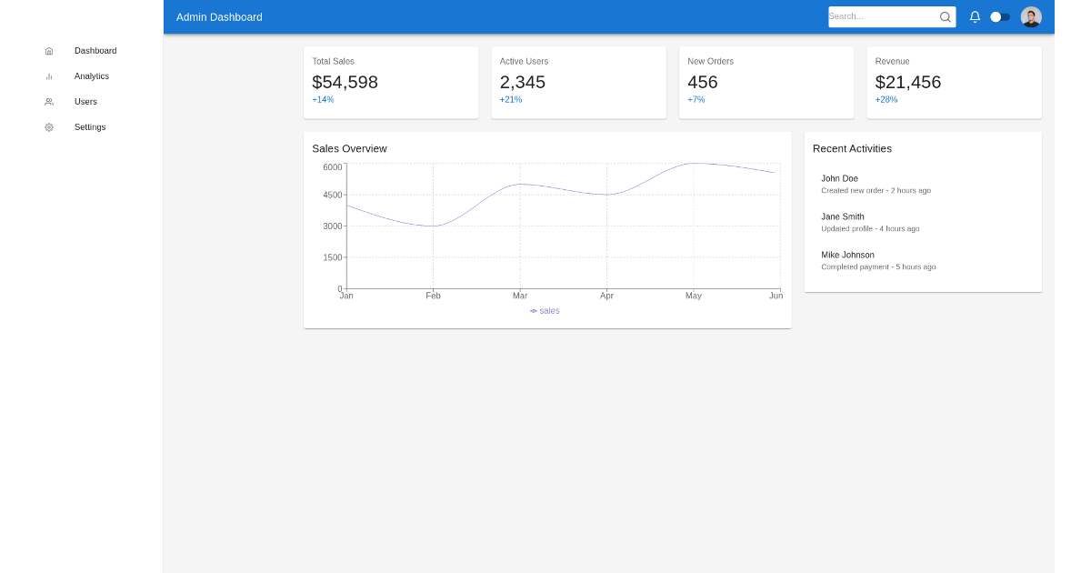 Default Component - Free React, Mui Component