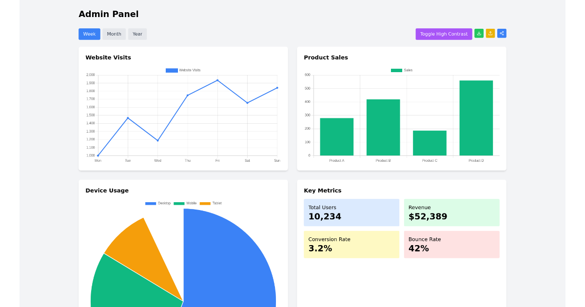 Admin Panel - Free React, Tailwind Component