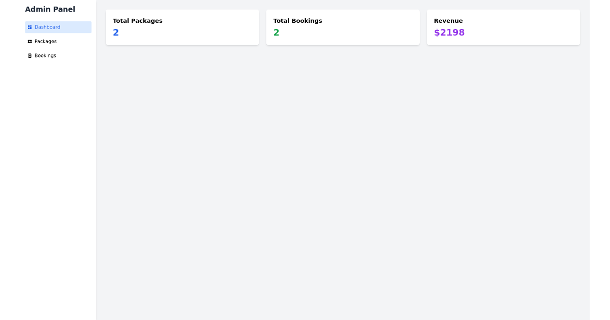 Admin Dashboard - Free React, Tailwind Component