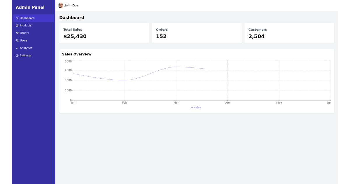 Admin Panel - Free React, Tailwind Component