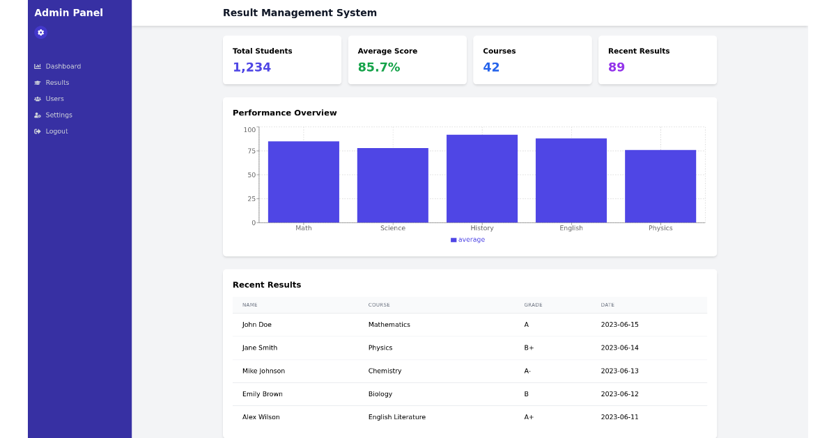 Admin Panel - Free React, Tailwind Component