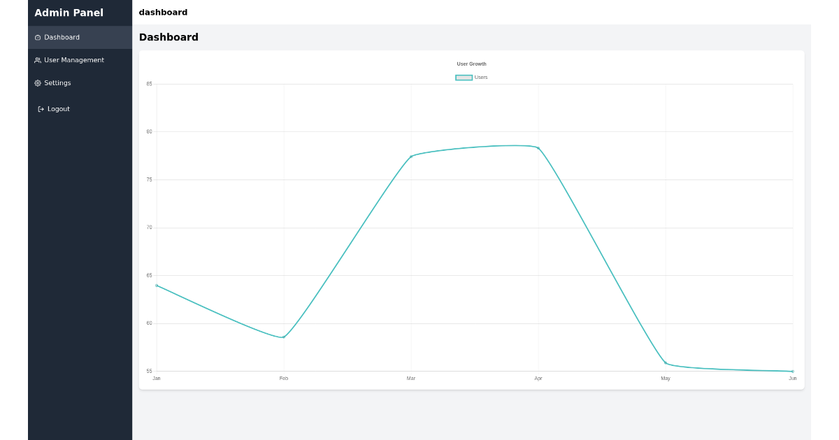 Admin Panel - Free React, Tailwind Component