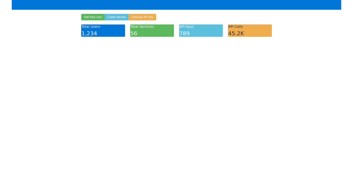 Responsive Admin Portal Interface with Bootstrap