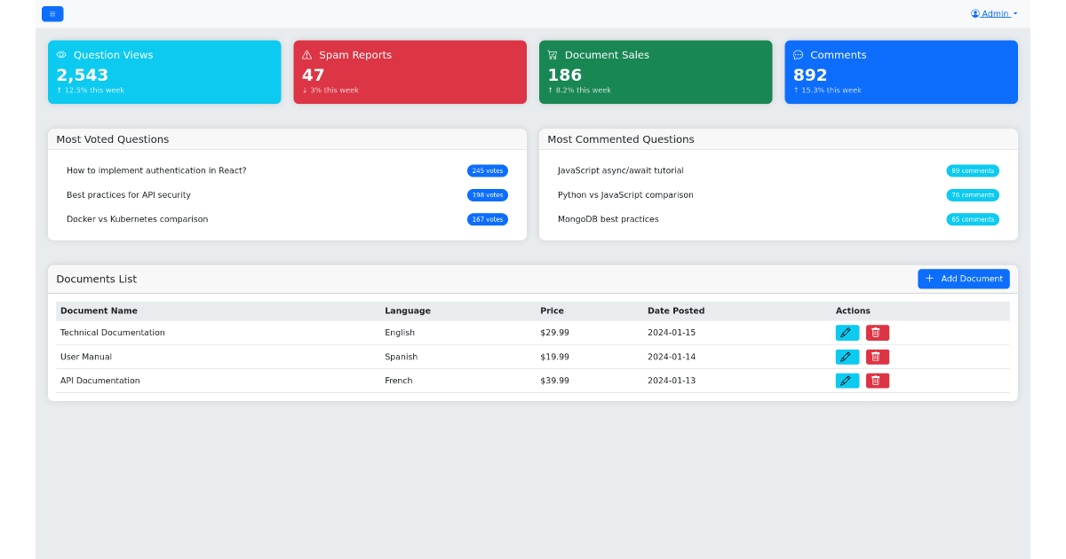 AdminVista - Free Bootstrap Order Details Dashboard Order Details Dashboard