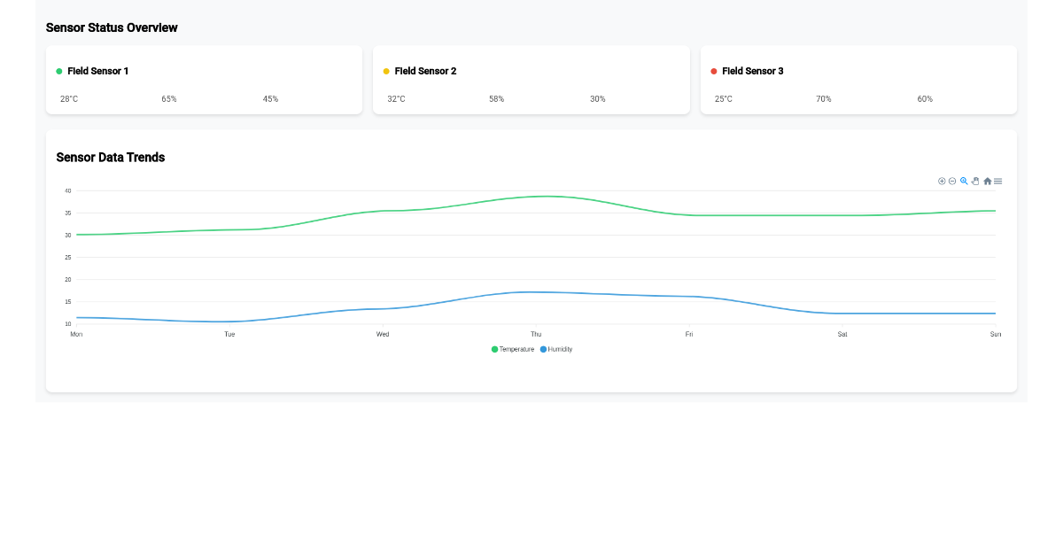 AgriDash Cloud - Free CSS Farm Sensor Dashboard Farm Sensor Dashboard