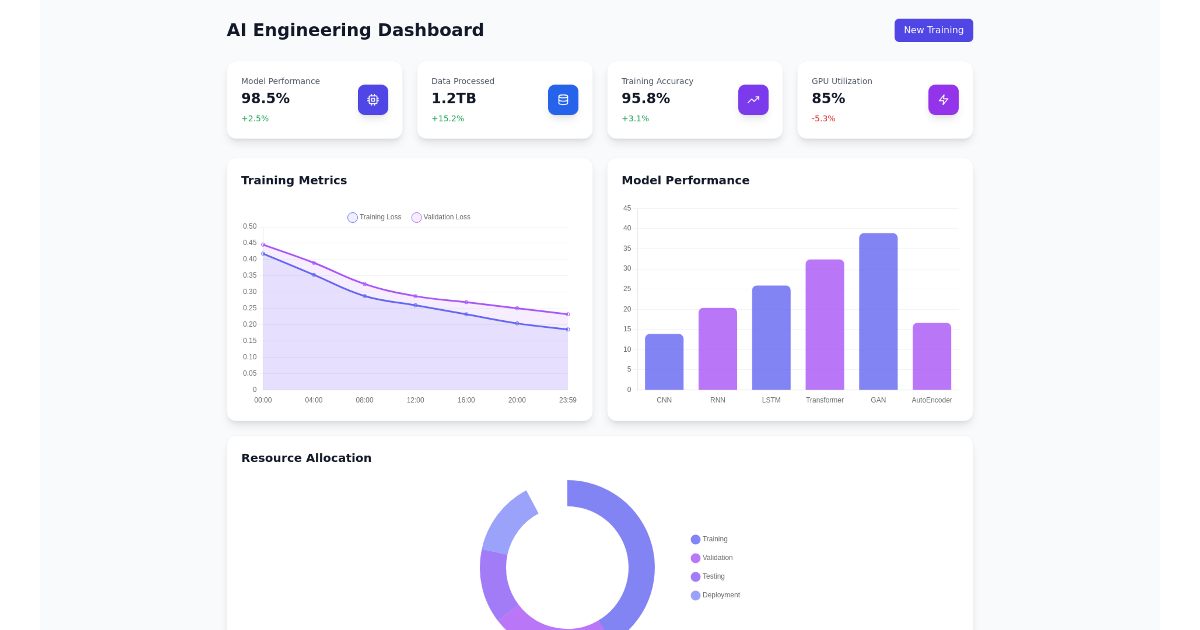 Dashboard - Free React, Tailwind Component