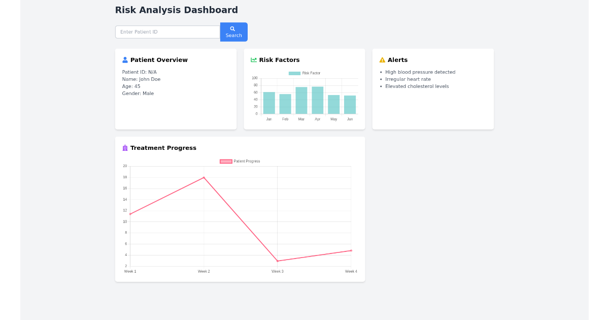 Risk Analysis Dashboard - Free React, Tailwind Component