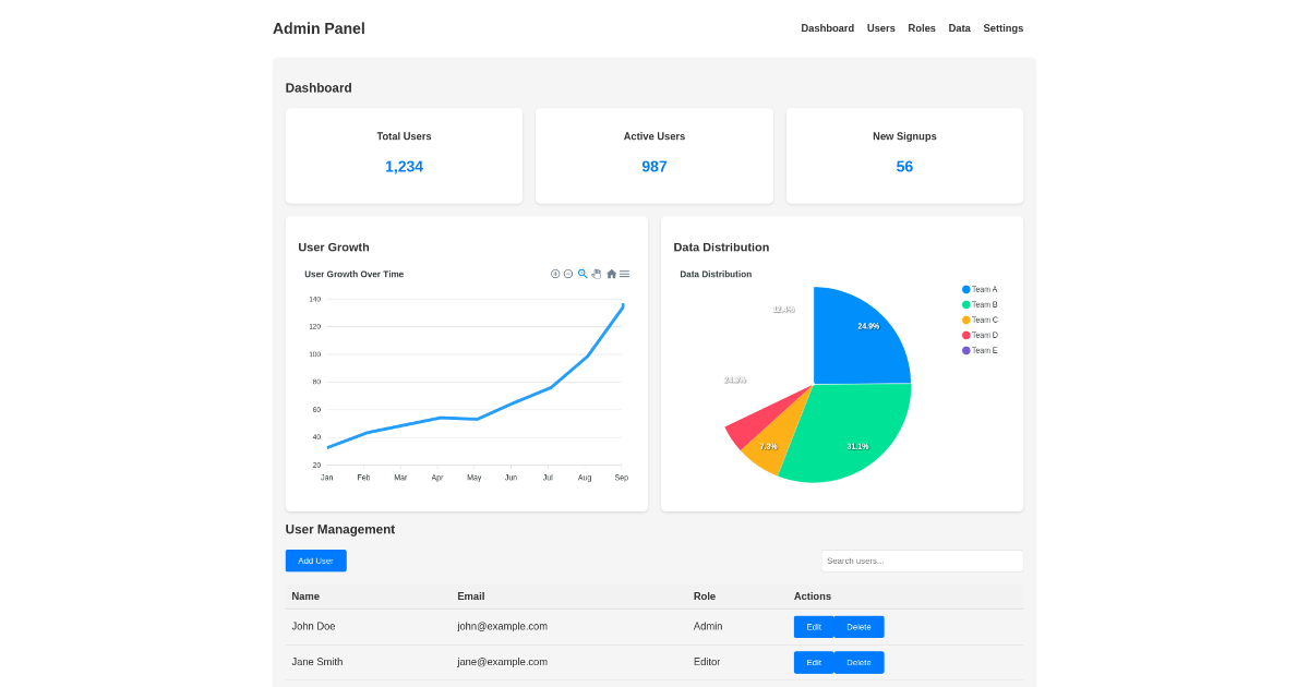Admin Panel - Free Angular, Css Component