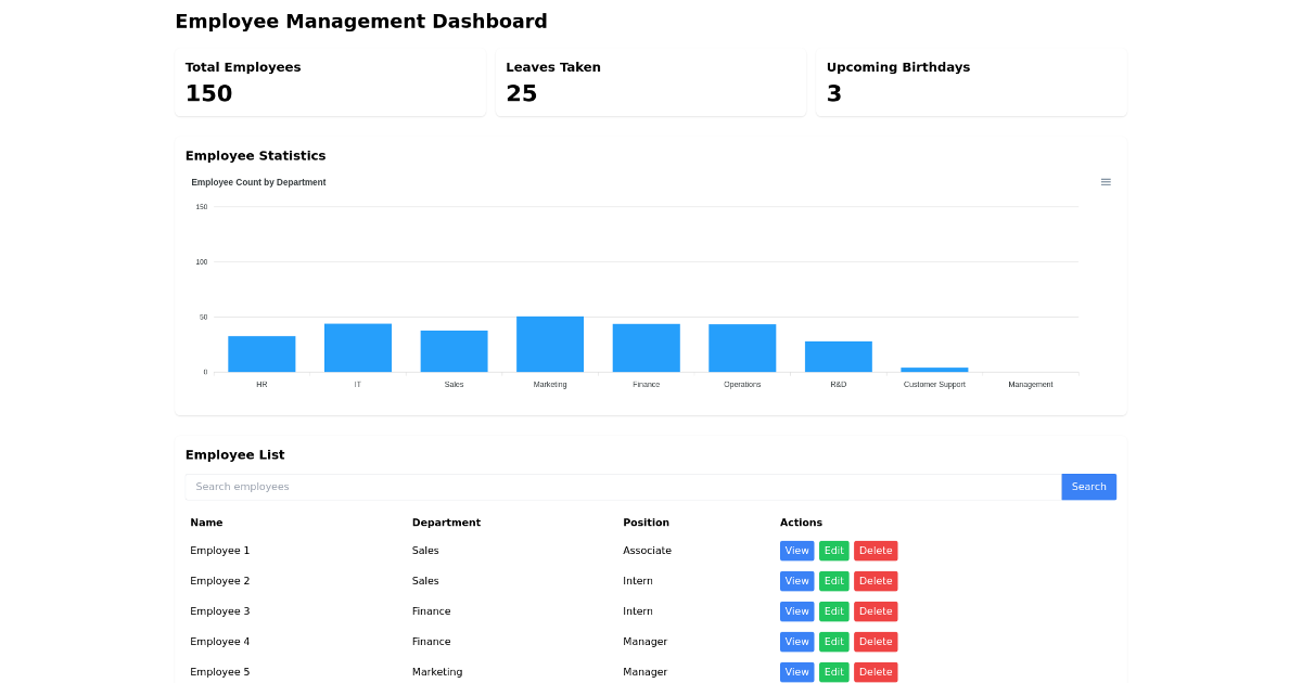 Employee Management Dashboard - Free Angular, Tailwind Component