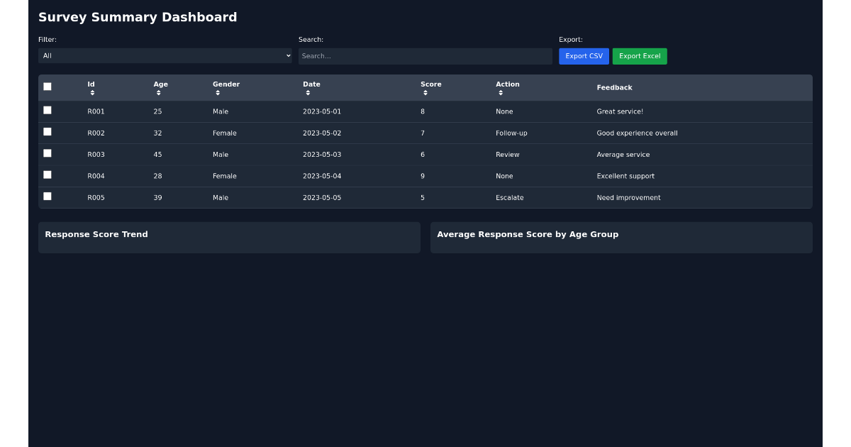 Create Multi-Row Checkboxes with Angular and Tailwind CSS
