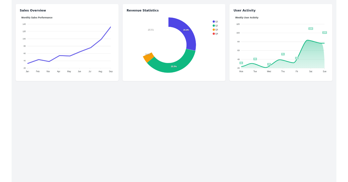 Authentication Component - Free Angular, Tailwind Component