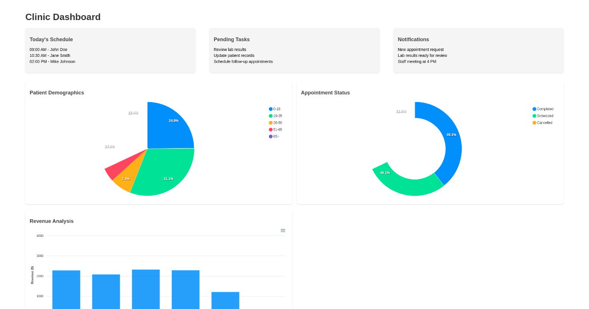 Dashboard Component - Free Angular, Css Component