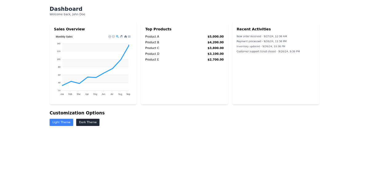 Dashboard Component - Free Angular, Tailwind Component
