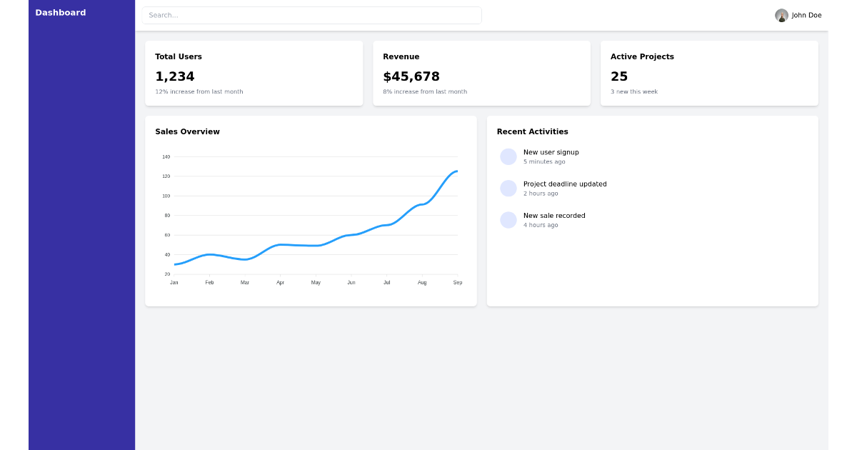 Dashboard Layout - Free Angular, Tailwind Component