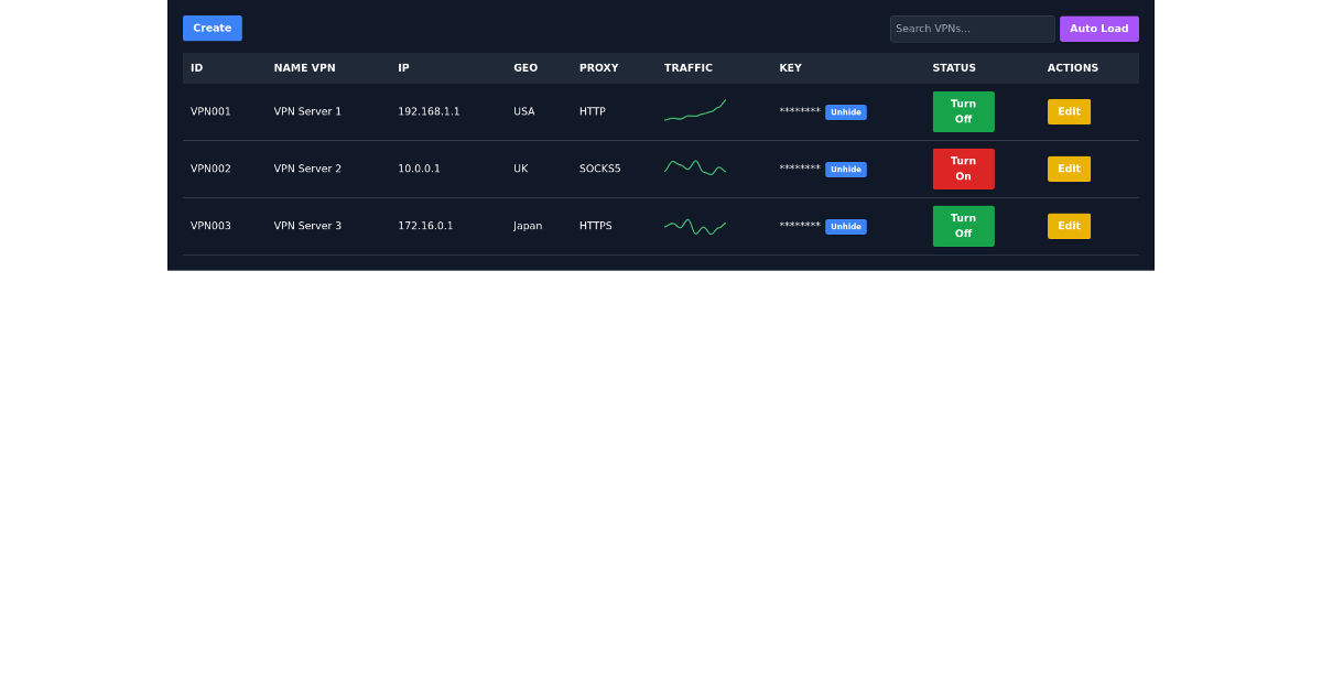 Employee Table Component - Free Angular, Tailwind Component