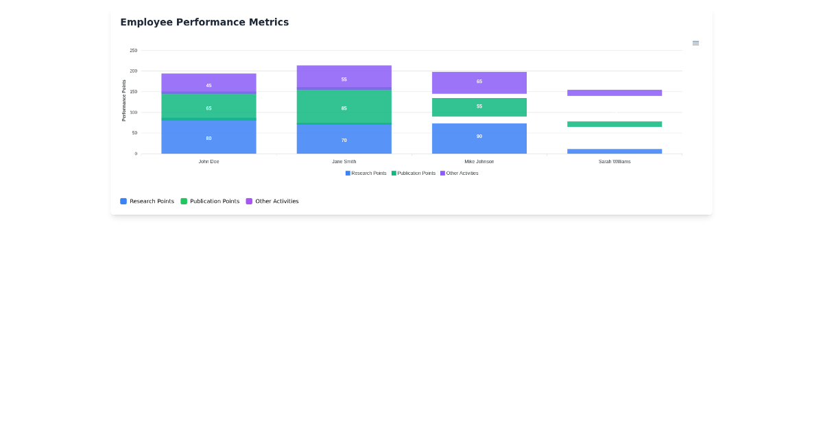 Performance Dashboard Component - Free Angular, Tailwind Component