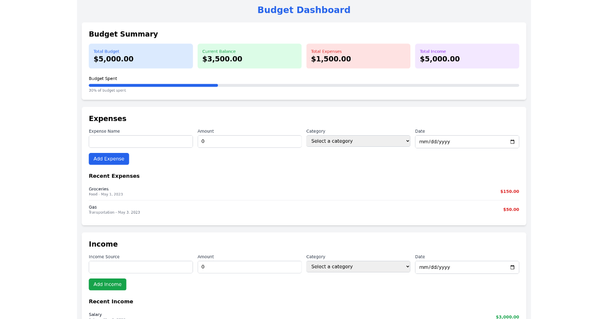 Budget Dashboard - Free Angular, Tailwind Component