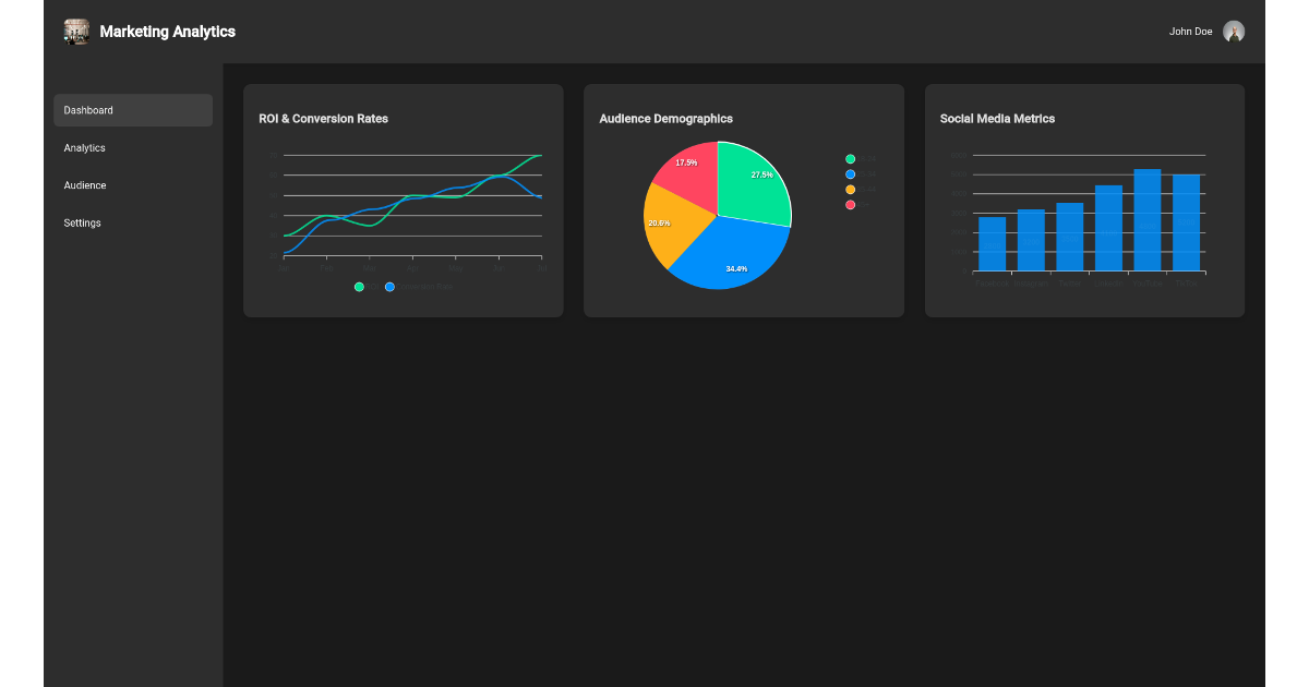 Marketing Dashboard Component - Free Angular, Css Component
