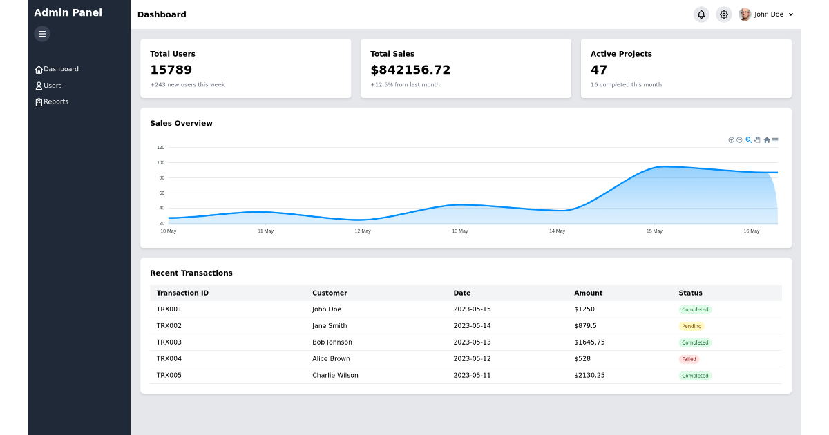Angular Collapsible Sidebar with Dashboard - Tailwind UI