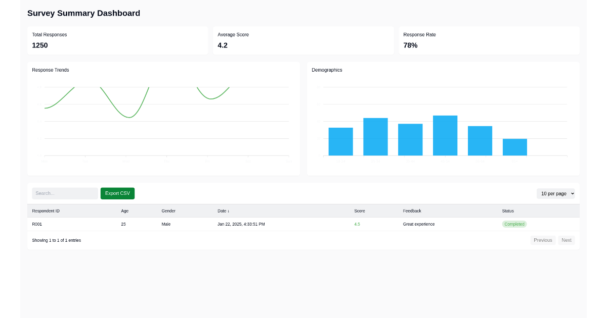 Survey Dashboard - Free Angular, Tailwind Component
