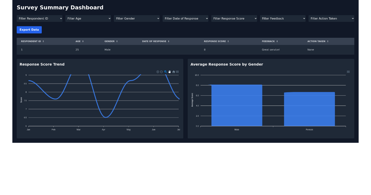 Survey Dashboard - Free Angular, Tailwind Component