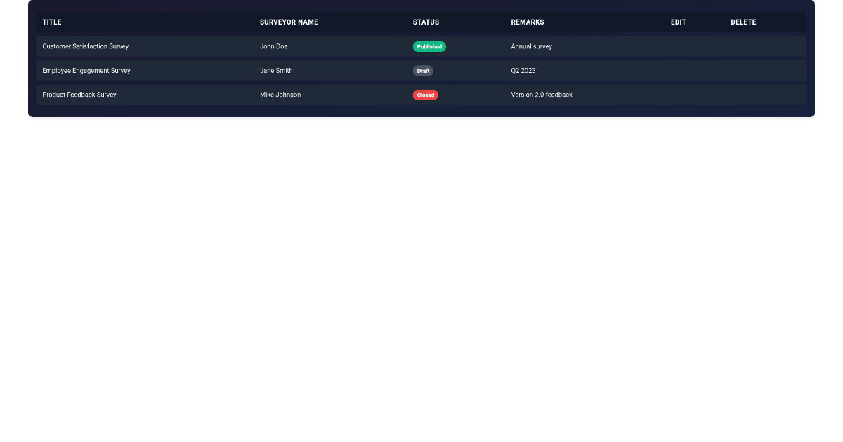 Survey Table Component Free Angular Css Component