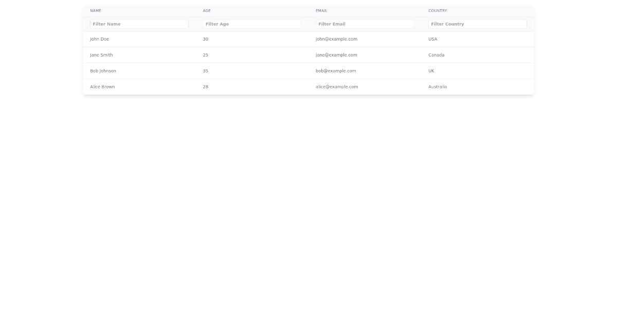 Feature Rich Table - Free Angular, Tailwind Component
