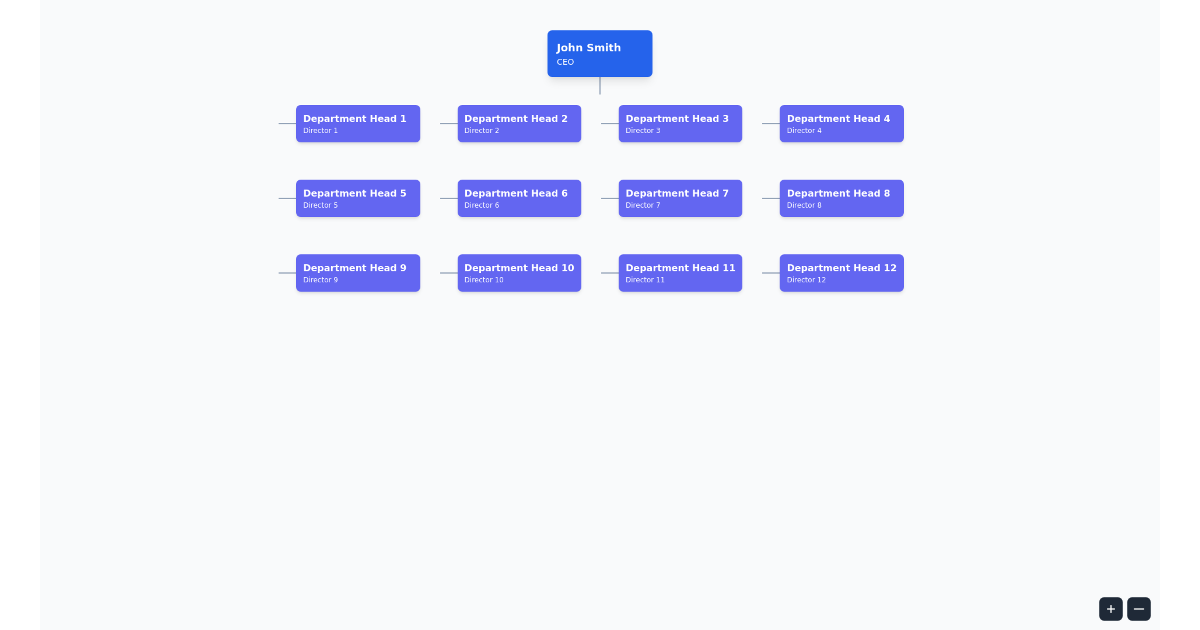 Organizational Chart - Free Angular, Tailwind Component